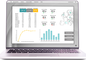Mercur Solutions - Performance Management & Business Intelligence